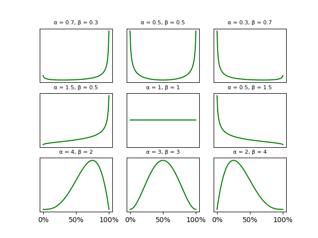 Updating our predictions with new data: basketball edition